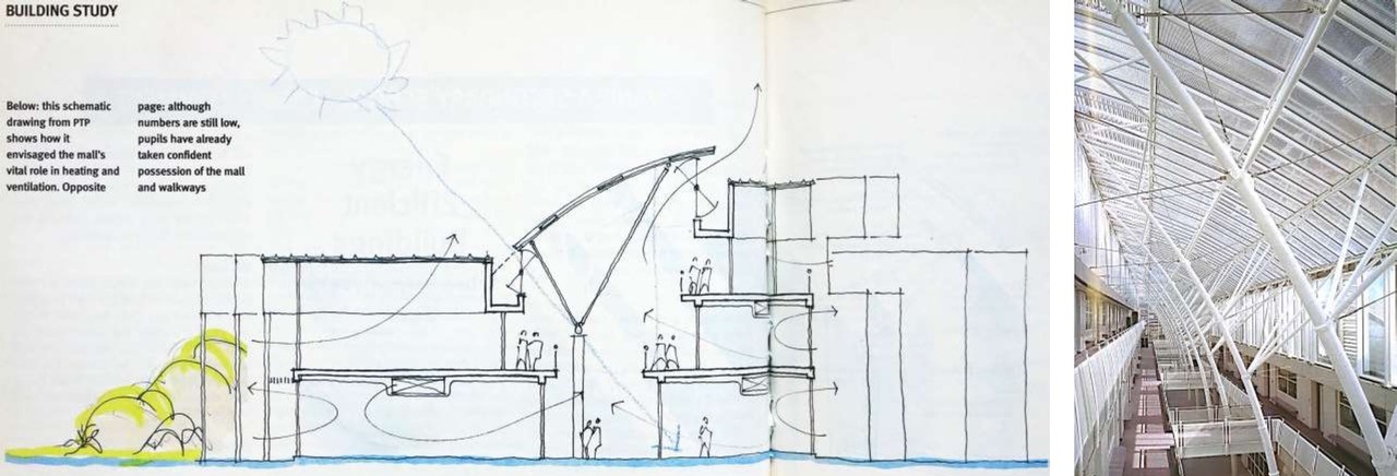 Swanlea School, Tower Hamlets – The Twentieth Century Society